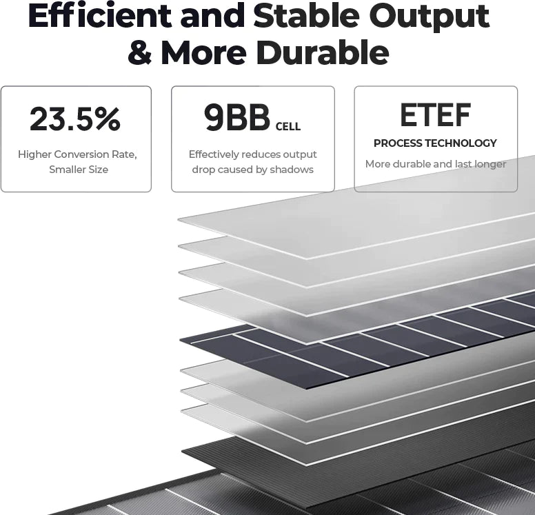 Bouge RV 200W Portable Solar Panel&Power Station with Air Conditioner ...