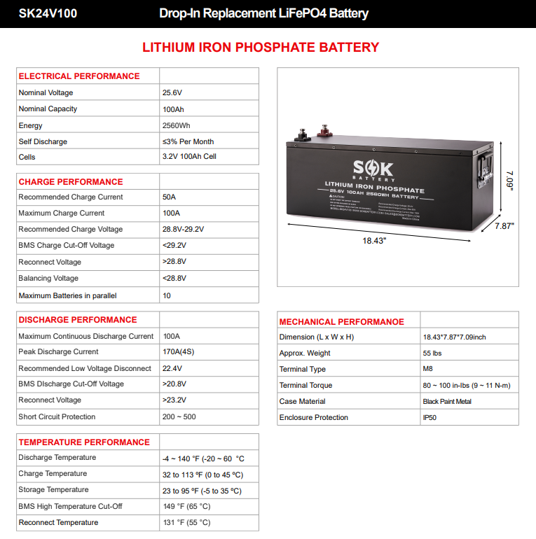 SOK Battery 24V 100Ah LiFePO4 Battery - 2.56kWh Lithium Solar Battery ...